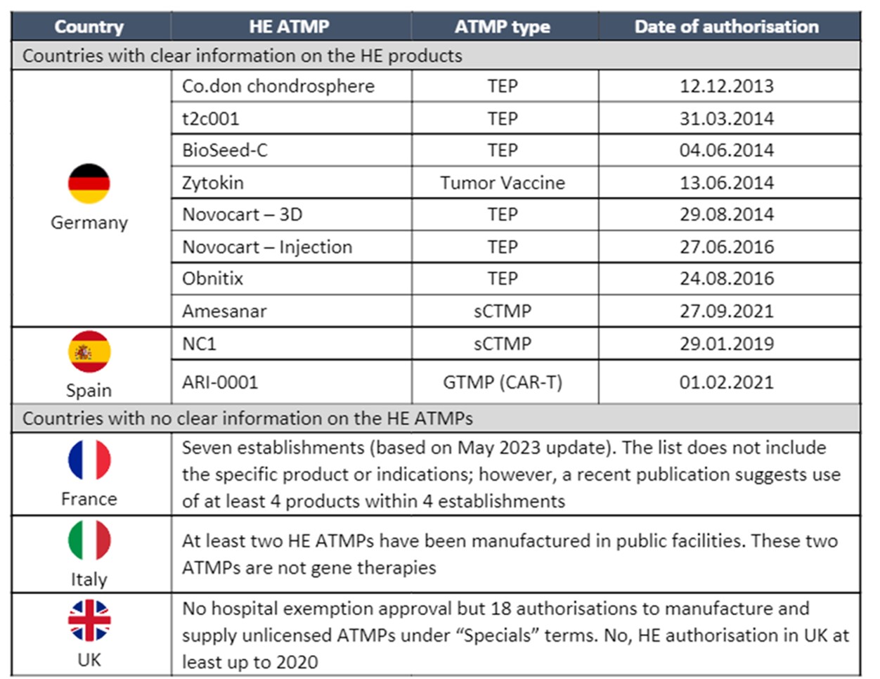 final 2 - Inbeeo Strategic Market Access & Pricing